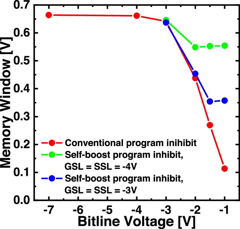 Oxide-semiconductor channel ferroelectric field-effect transistors for ...