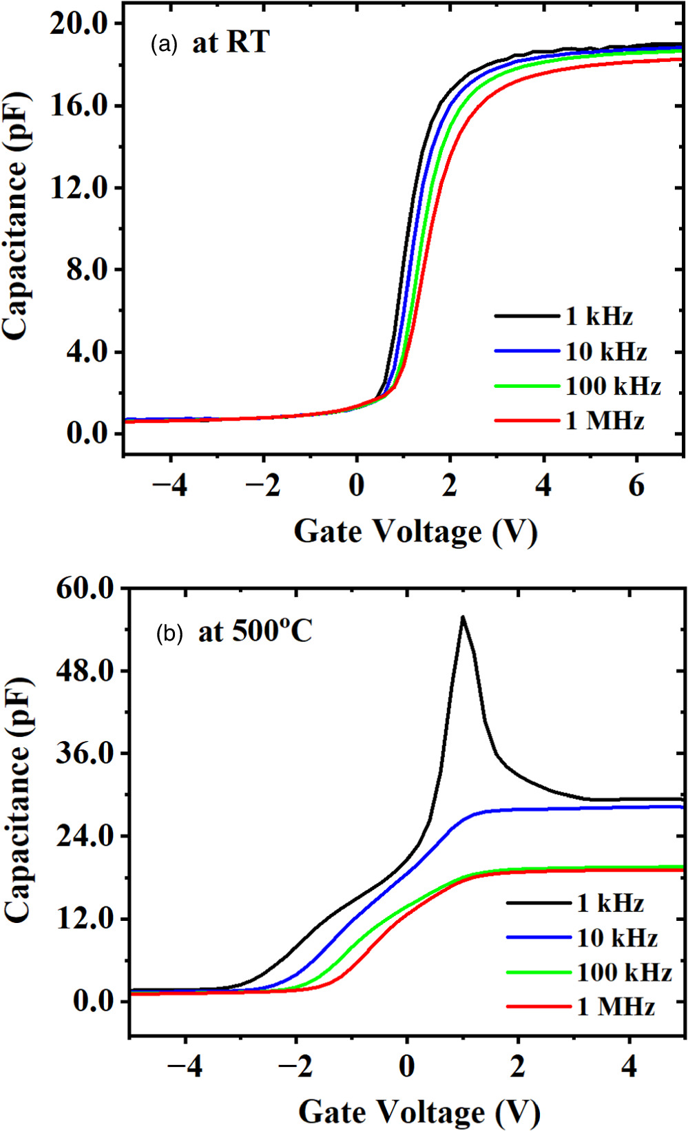 Study of interface-trap and near-interface-state distribution in a 4H ...