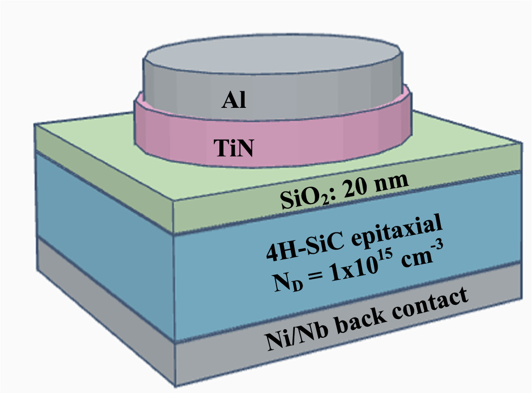 Study of interface-trap and near-interface-state distribution in a 4H ...