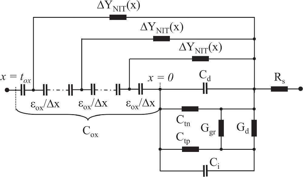 Study of interface-trap and near-interface-state distribution in a 4H ...
