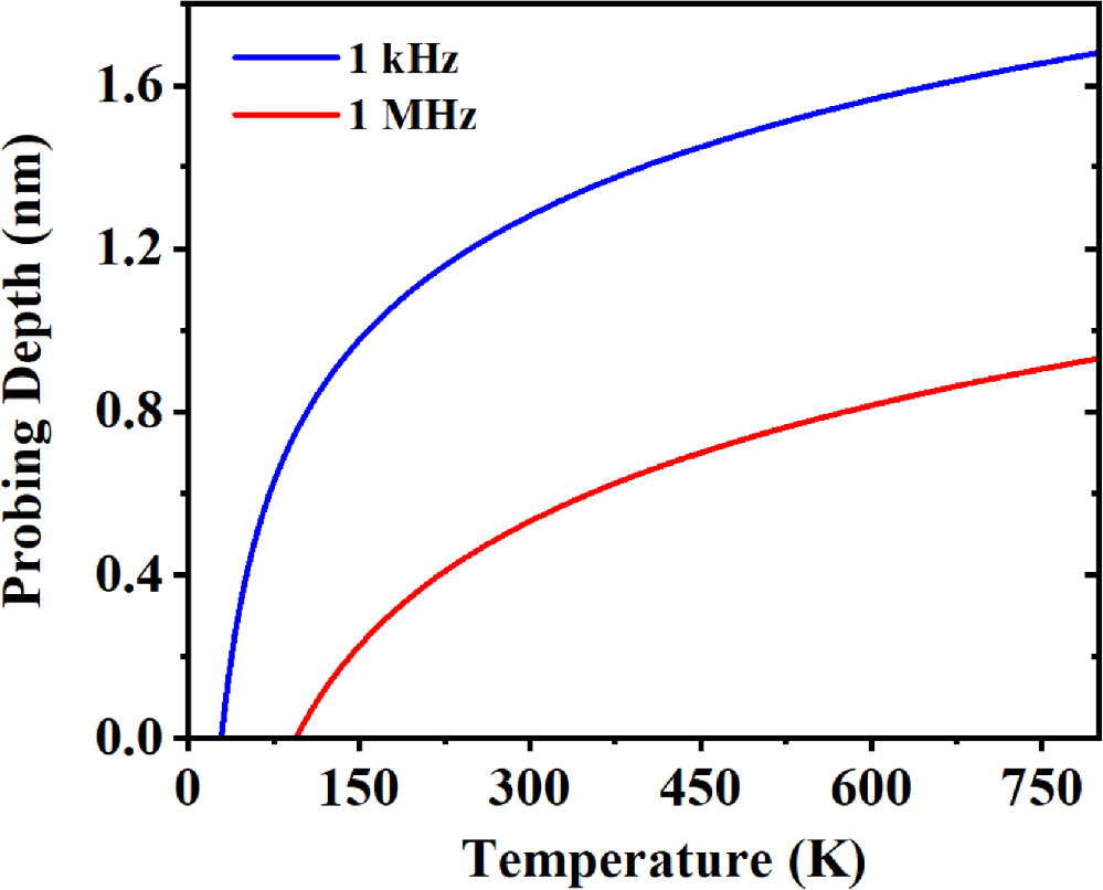Study of interface-trap and near-interface-state distribution in a 4H ...