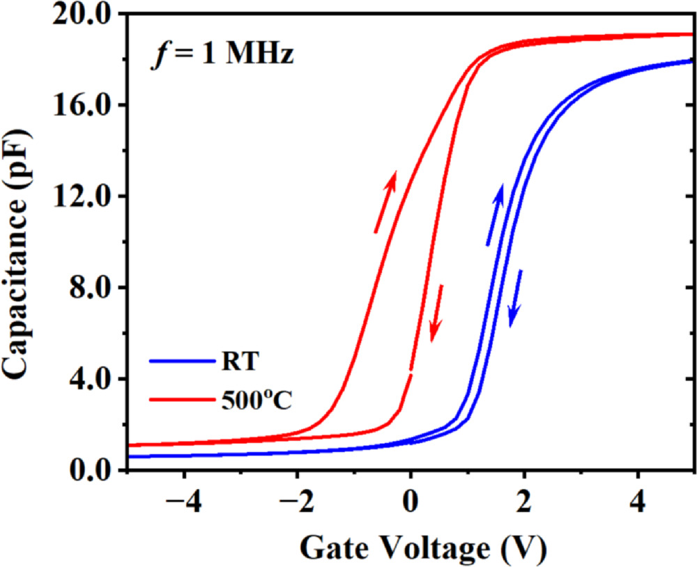 Study of interface-trap and near-interface-state distribution in a 4H ...