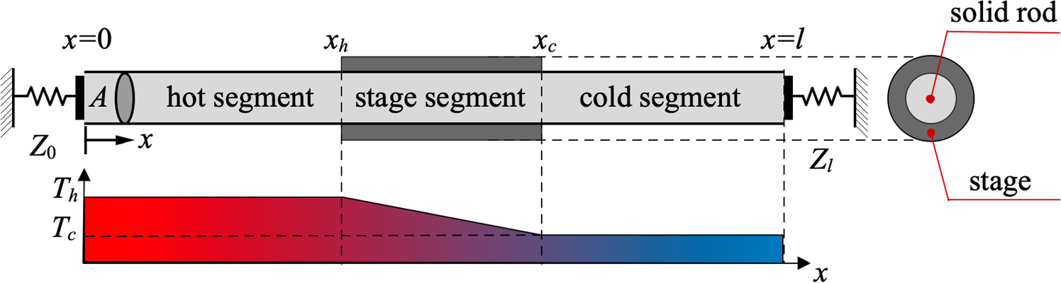 Acoustic characteristics and performance analysis of a solid-state ...