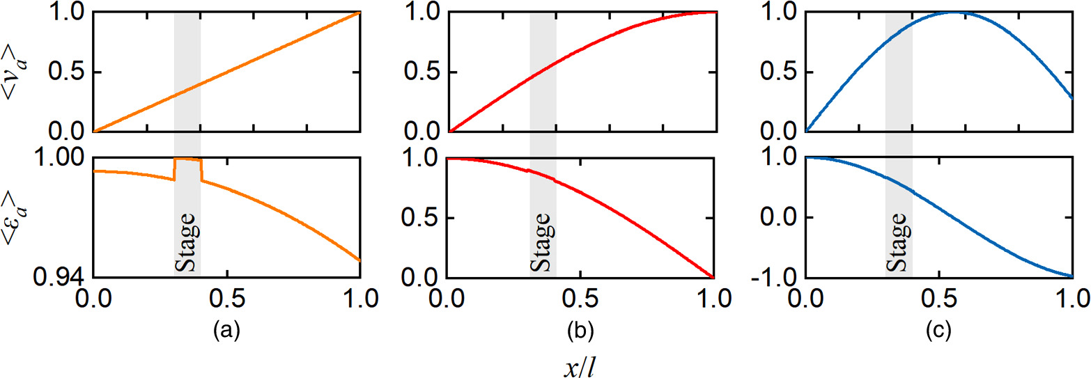 Acoustic characteristics and performance analysis of a solid-state ...