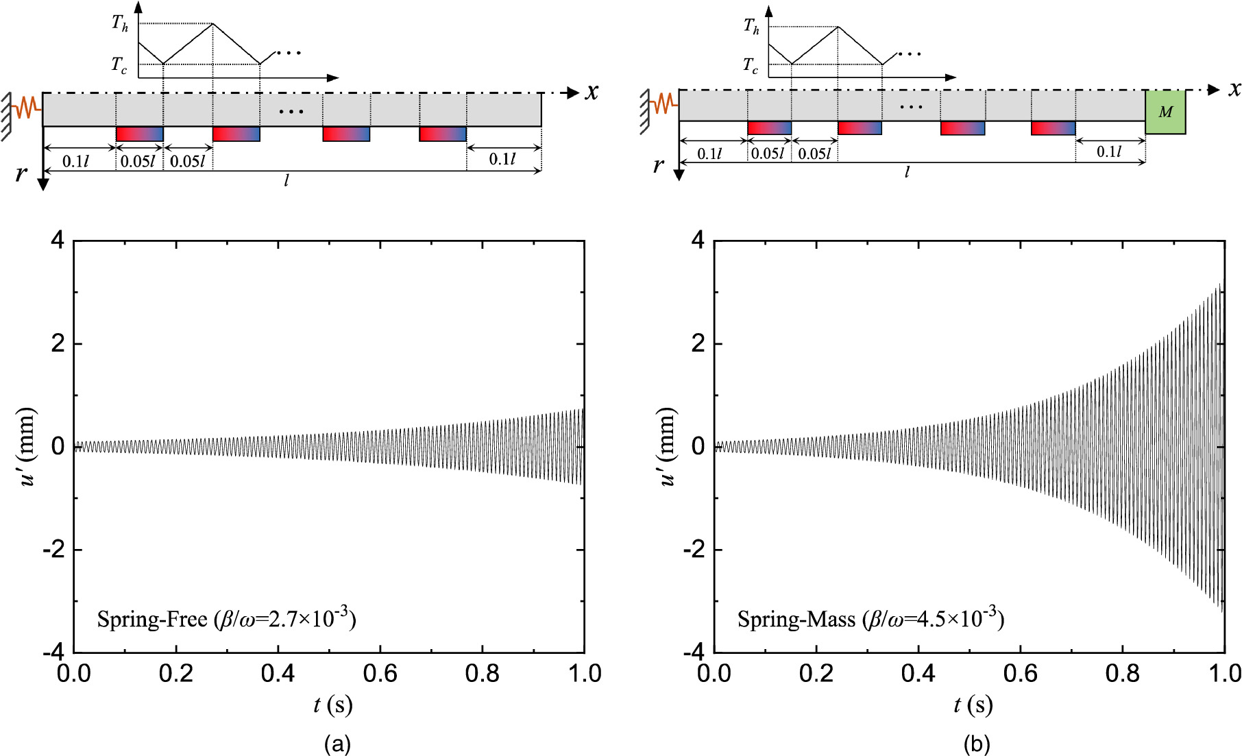 Acoustic characteristics and performance analysis of a solid-state ...