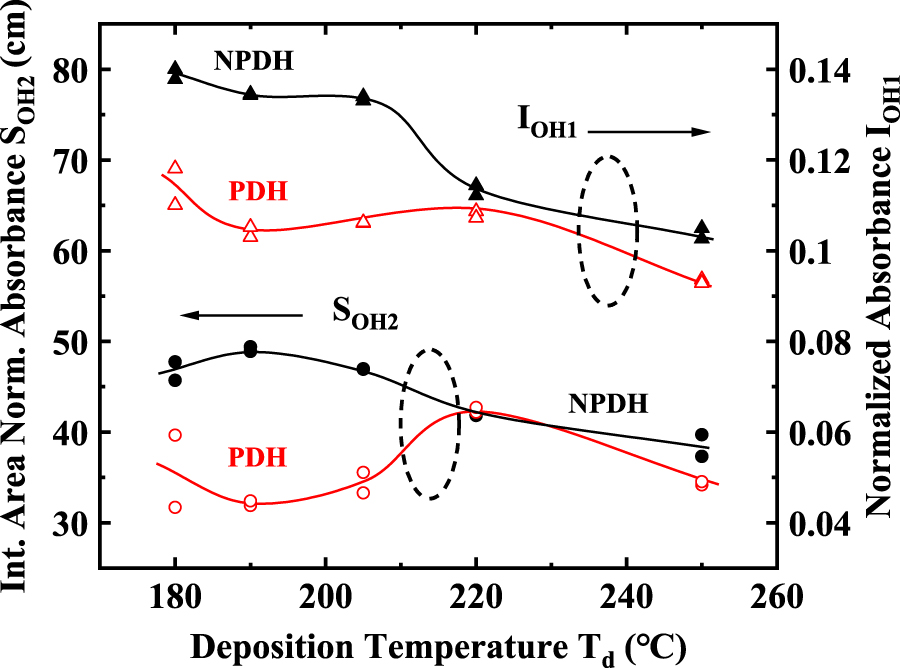Study on residual OH content in low-temperature Si oxide films after in ...