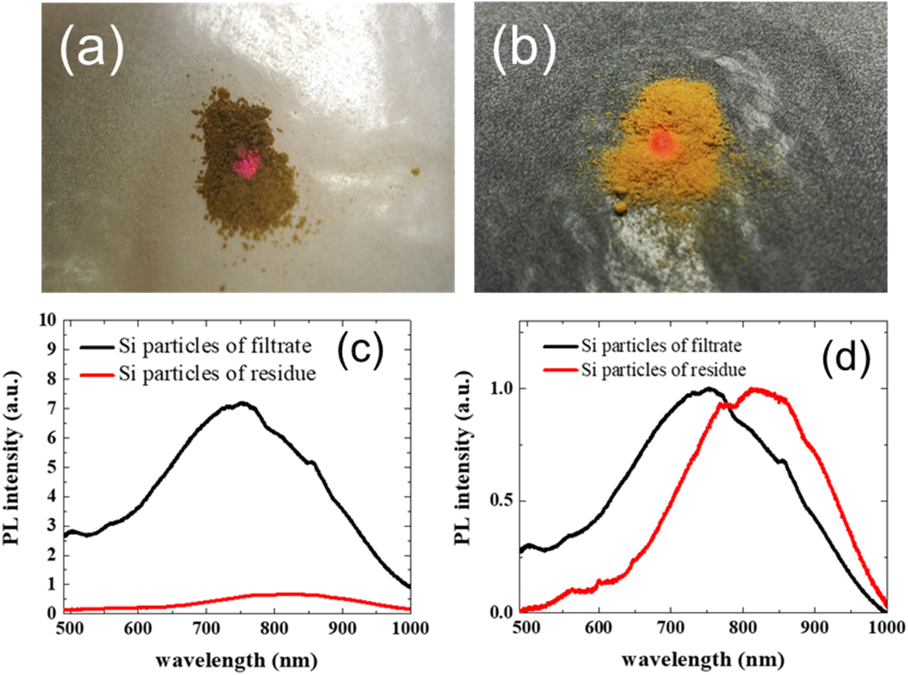 Preparation of Si nanoparticles from bamboo leaves and measurement of ...
