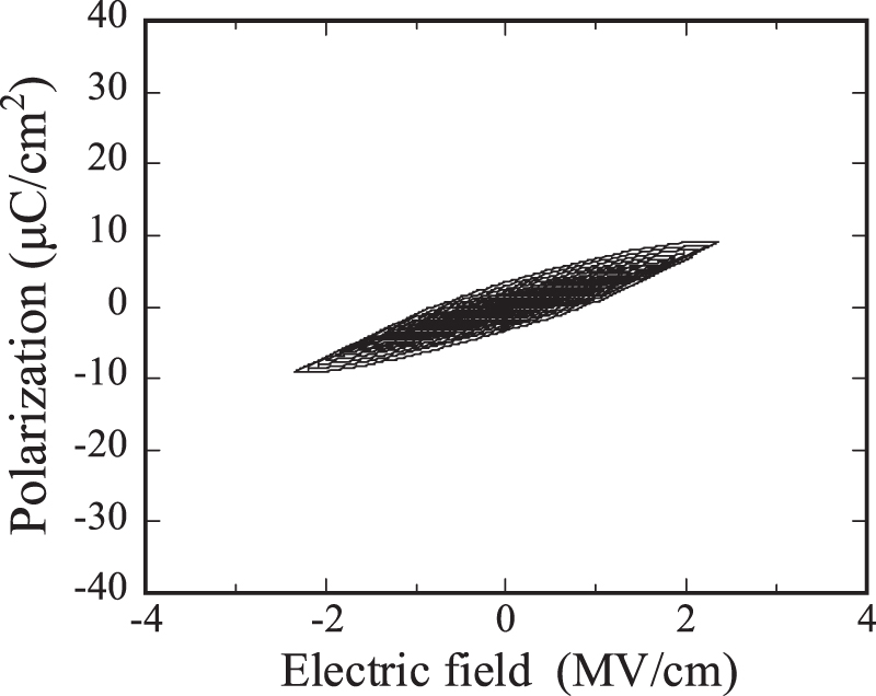 Impact of CeOx layer insertion on ferroelectric properties of Hf-Zr-O ...