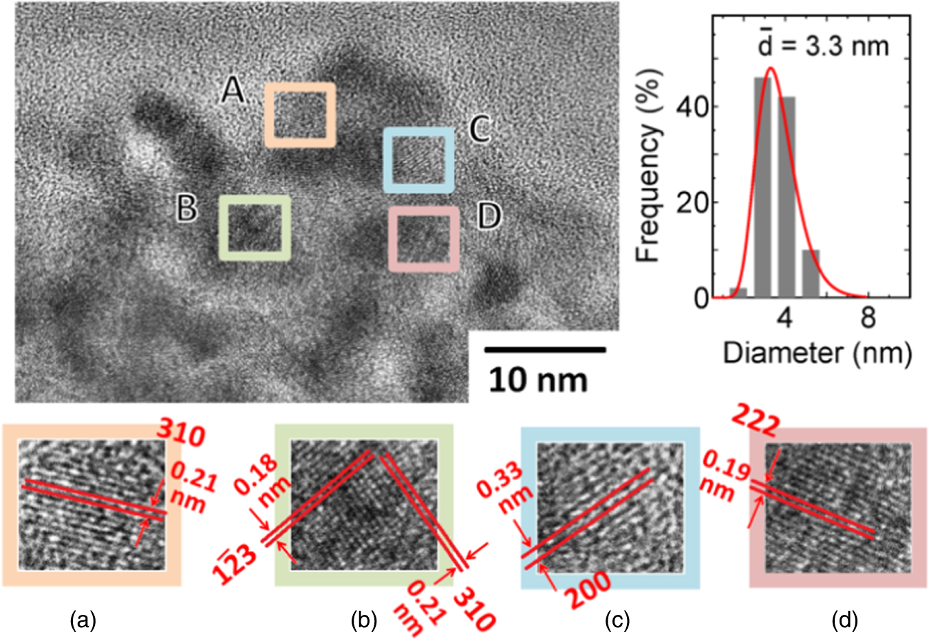 Silicon nanocrystals produced by adiabatic expansion of silicon vapor ...