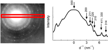 Silicon nanocrystals produced by adiabatic expansion of silicon vapor ...