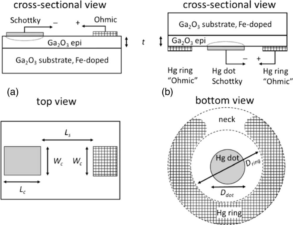 Mercury-probe measurement of electron mobility in β-Ga2O3 using ...