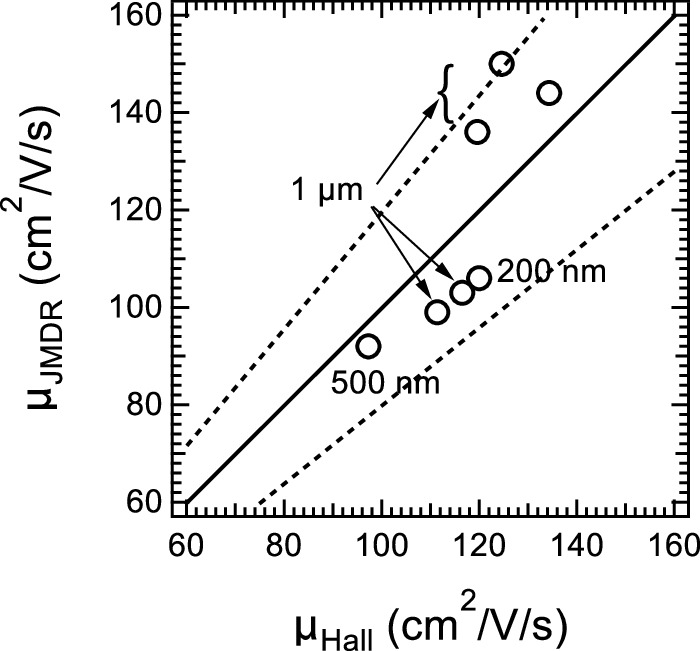 Mercury-probe measurement of electron mobility in β-Ga2O3 using ...