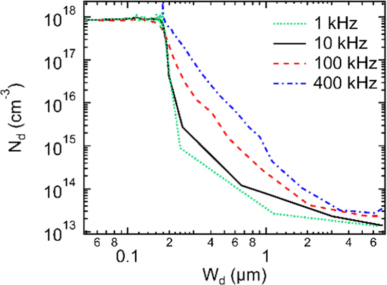 Mercury-probe measurement of electron mobility in β-Ga2O3 using ...