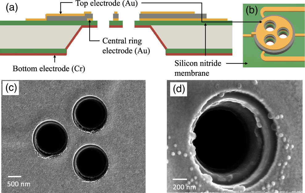 Electrostatic interference control of a high-energy coherent electron ...