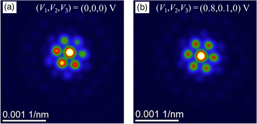 Electrostatic interference control of a high-energy coherent electron ...