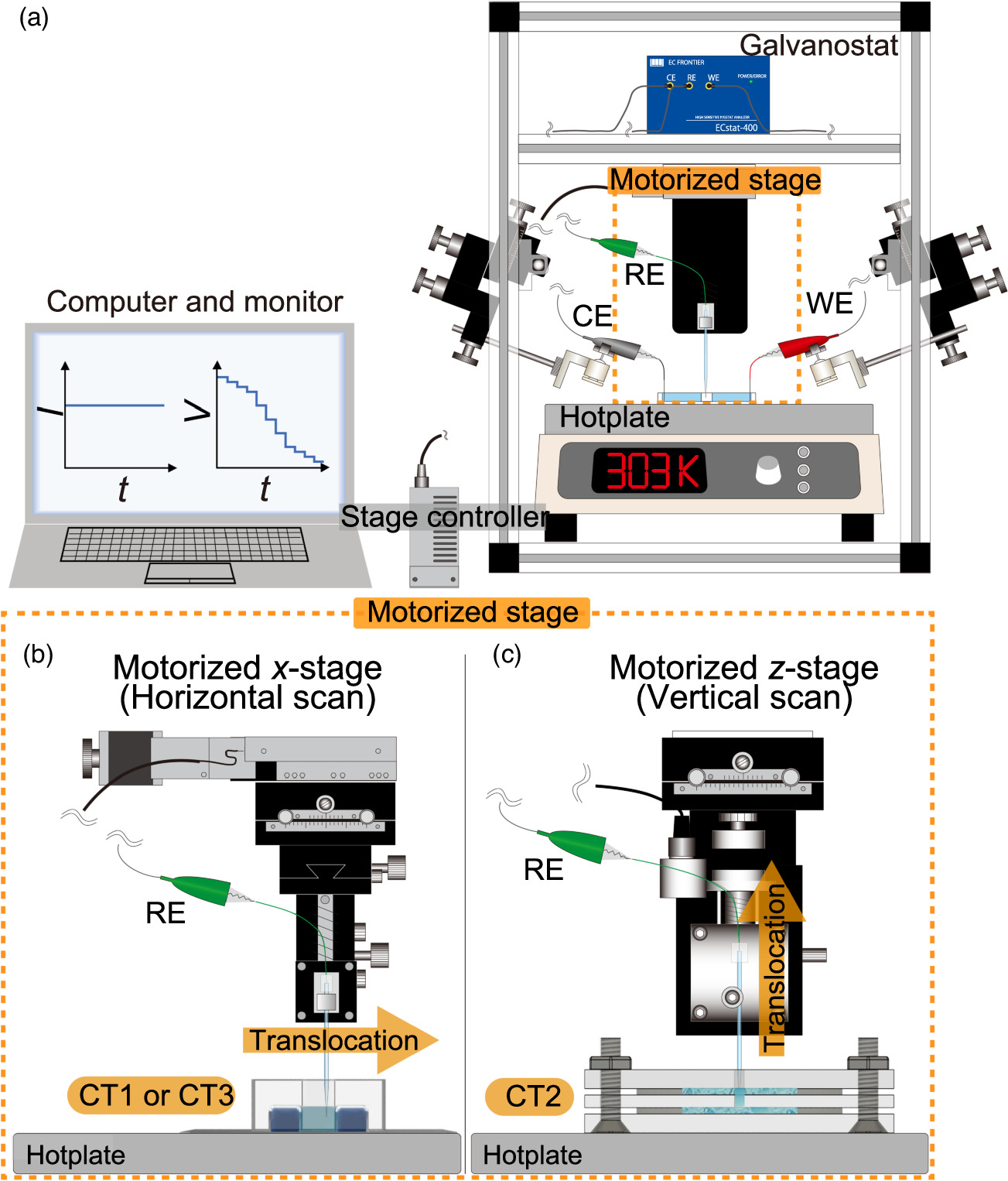 Scanning glass microelectrode technique for investigating temperature ...