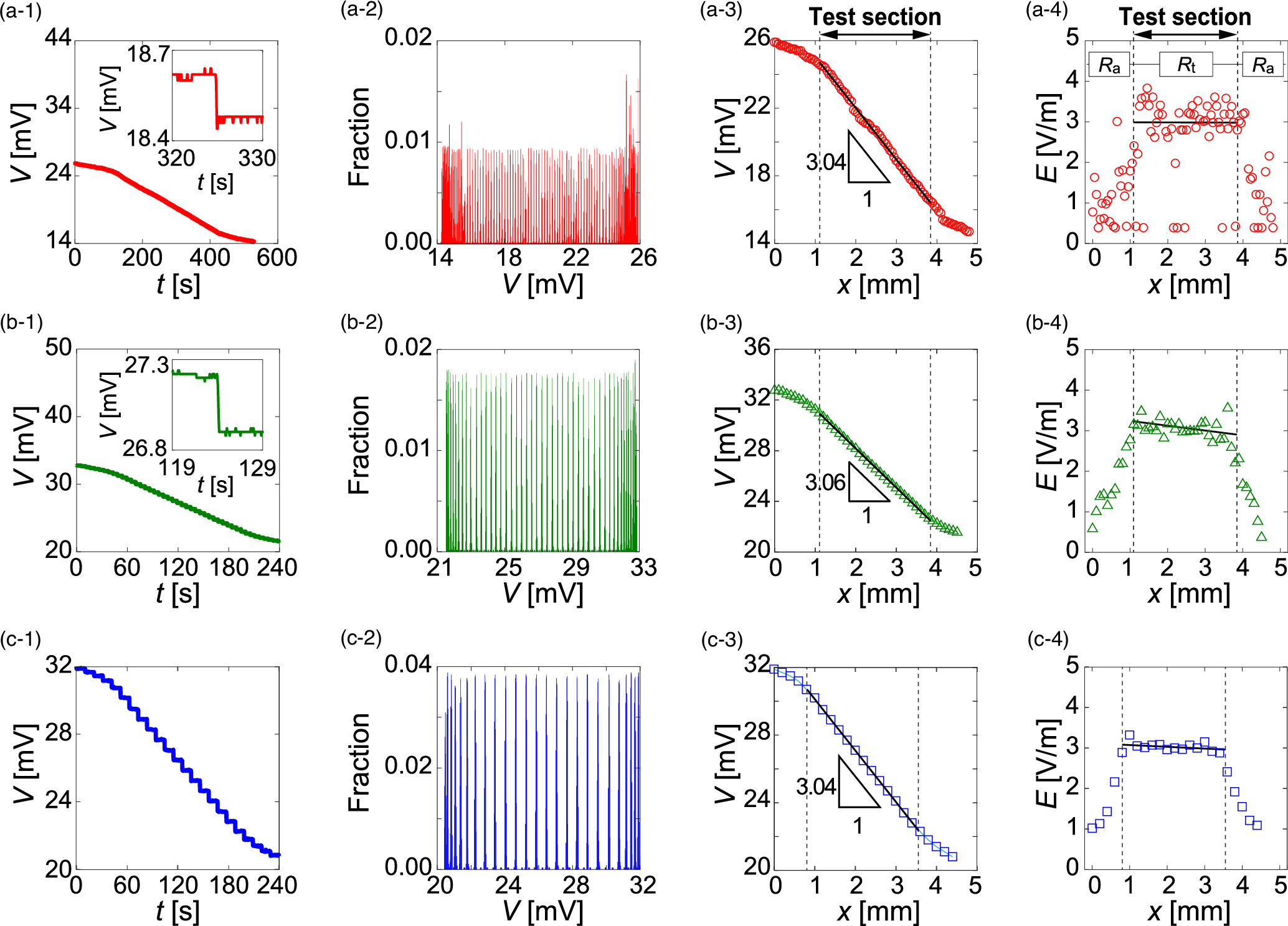 Scanning glass microelectrode technique for investigating temperature ...
