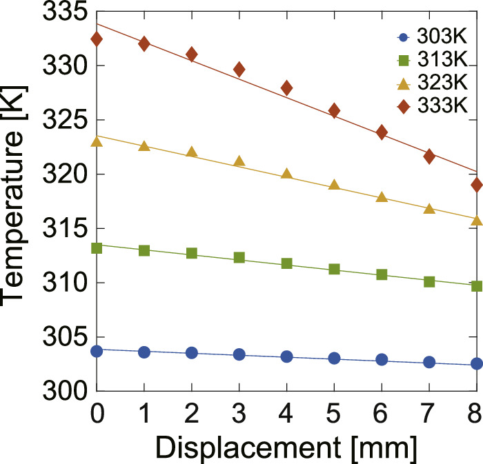 Scanning glass microelectrode technique for investigating temperature ...