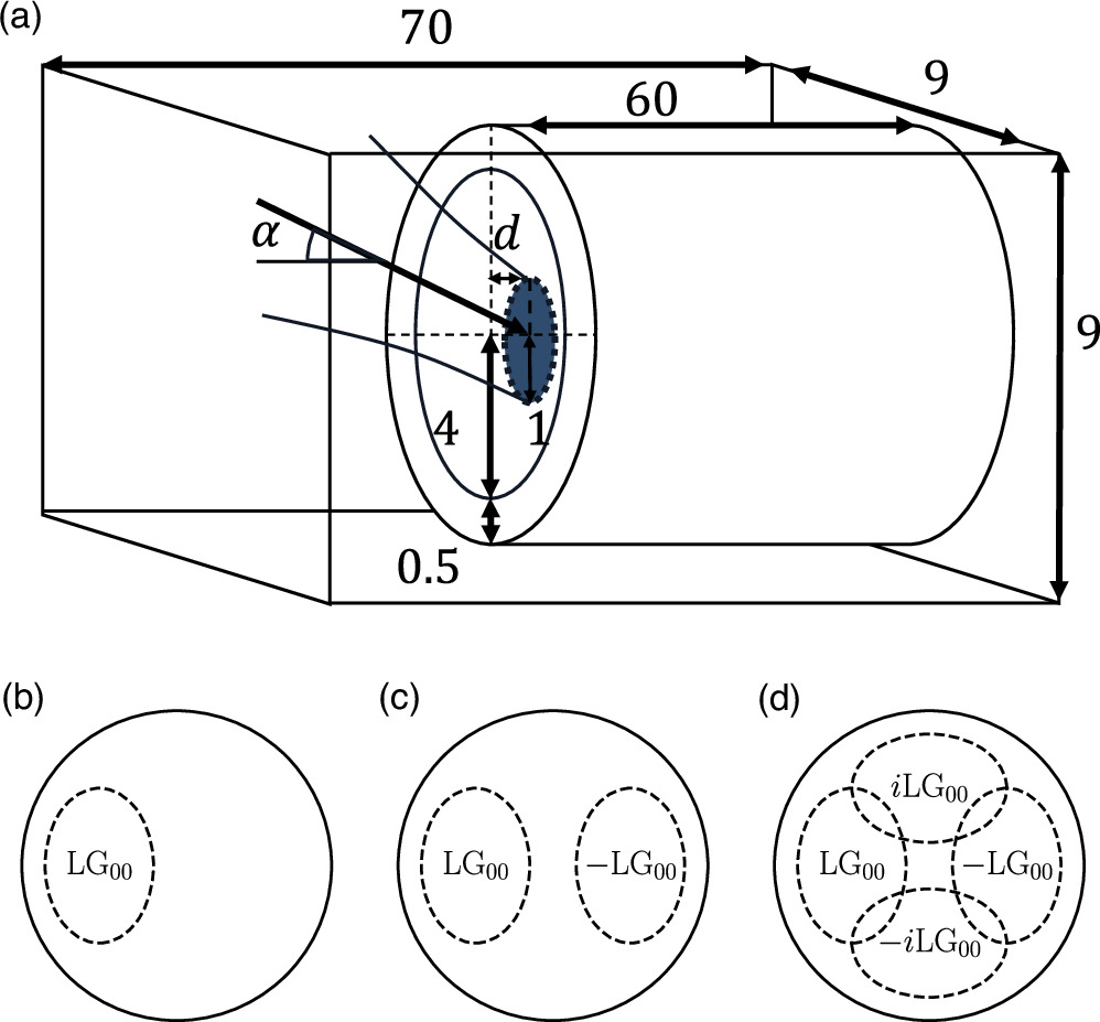 Generating optical vortex beams using cylindrical waveguides - IOPscience