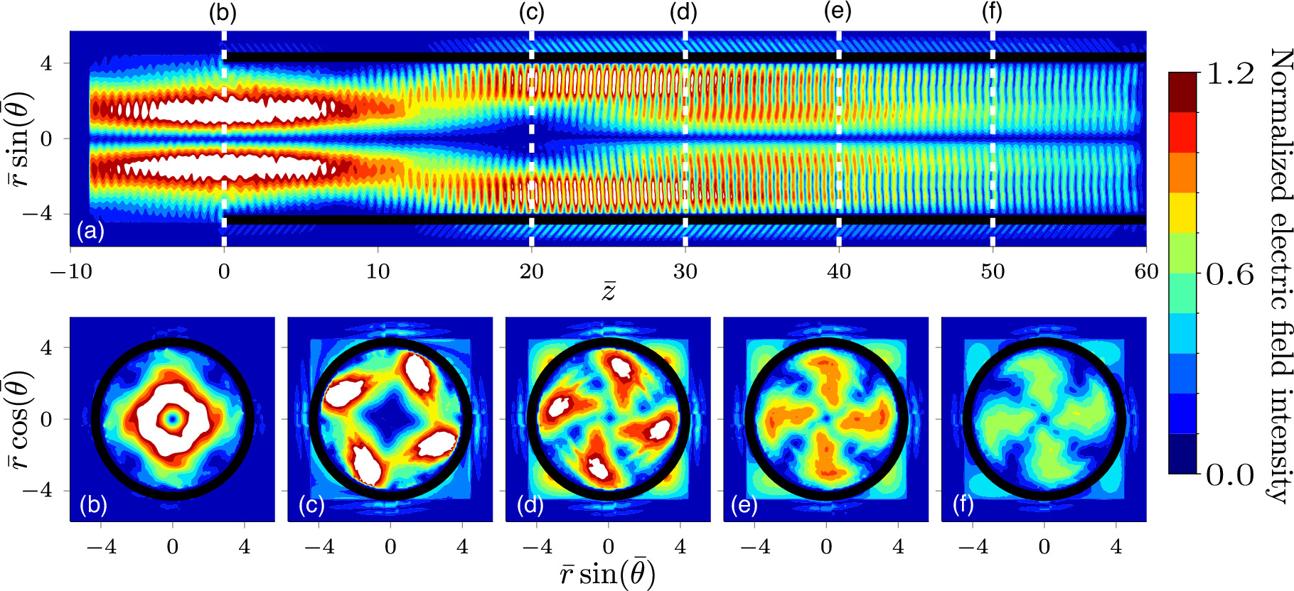 Generating optical vortex beams using cylindrical waveguides - IOPscience