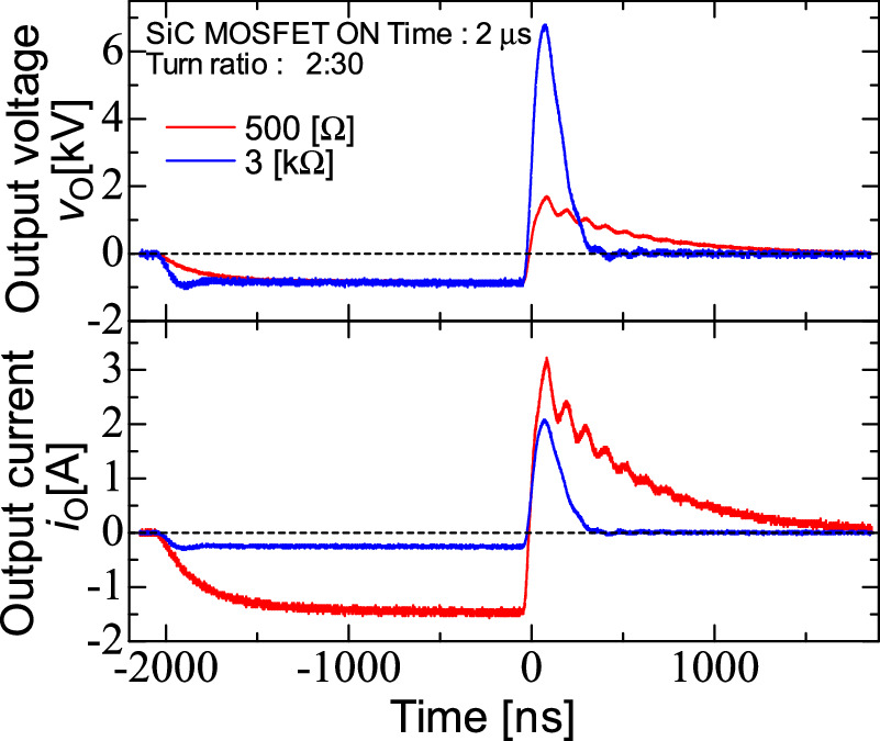 Development of an inductive energy storage pulsed power supply using ...