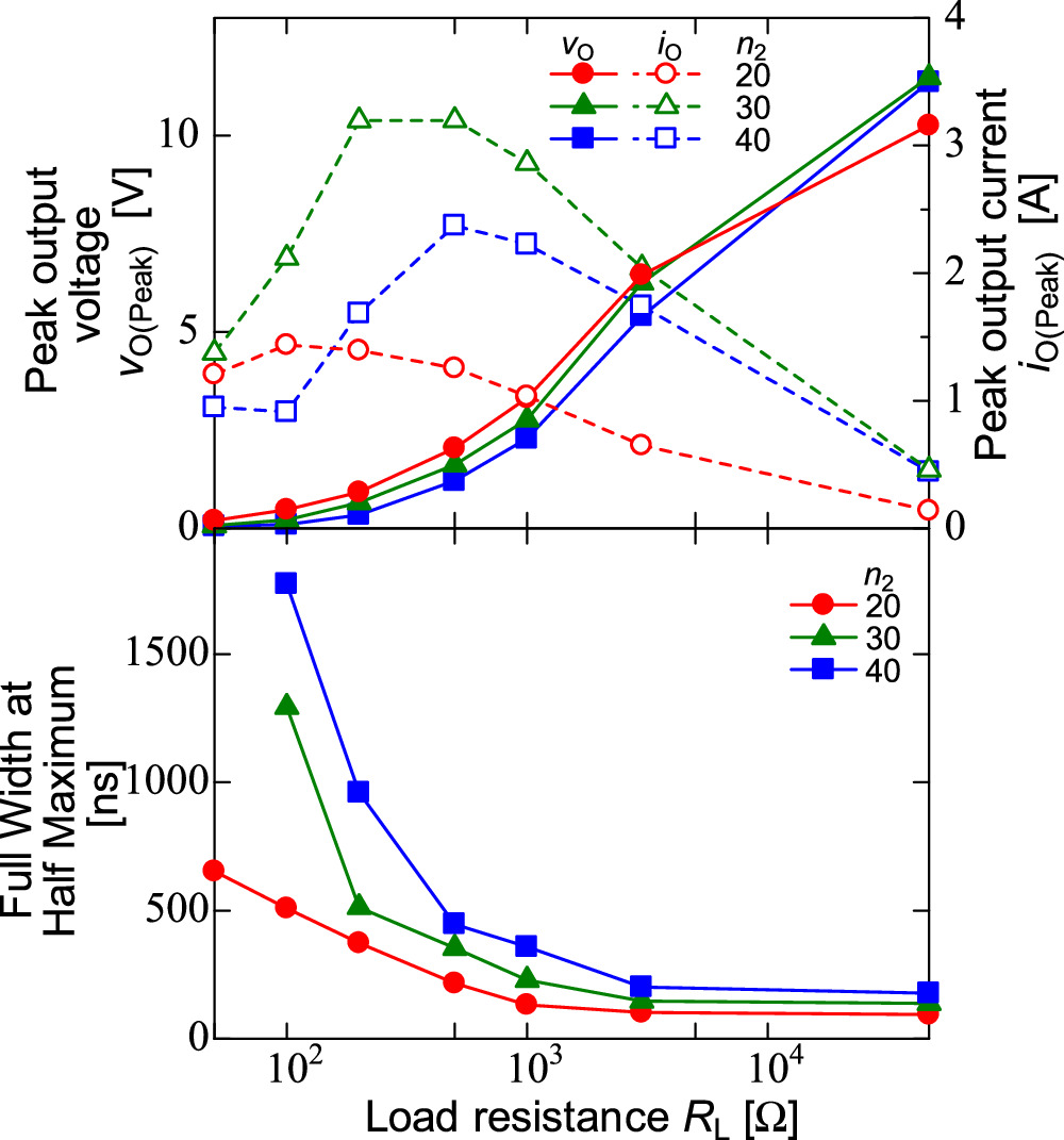 Development of an inductive energy storage pulsed power supply using ...