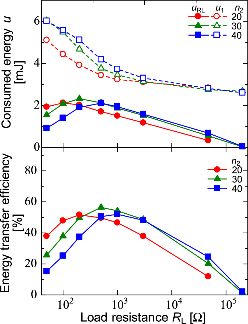 Development of an inductive energy storage pulsed power supply using ...
