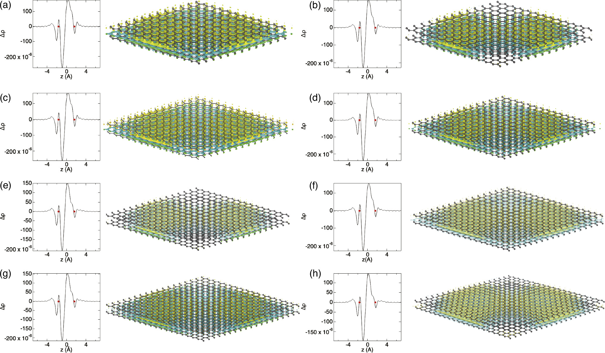 Geometric structure and electronic properties of bilayer graphene with ...