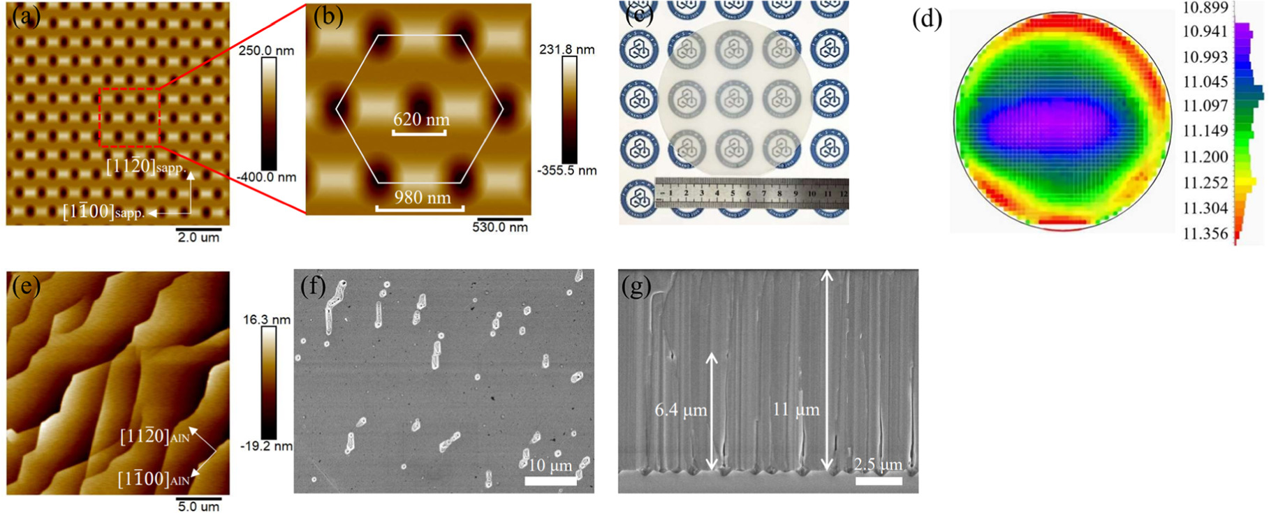 4 inch 11 μm high-quality AlN thick films grown on nanopatterned ...