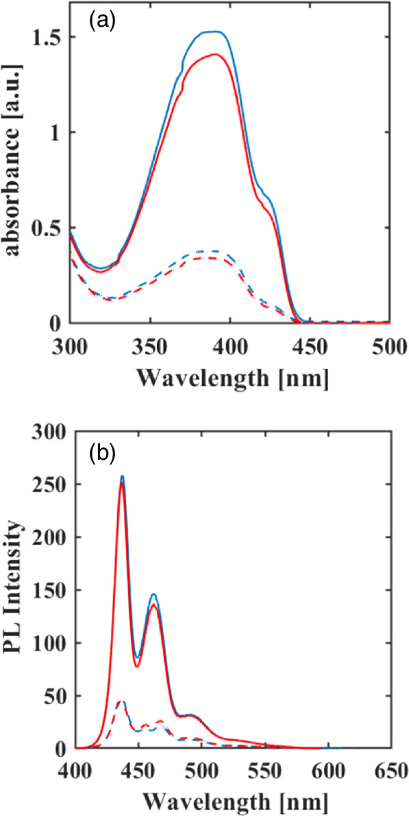 Polarized polymer light-emitting electrochemical cells using ...