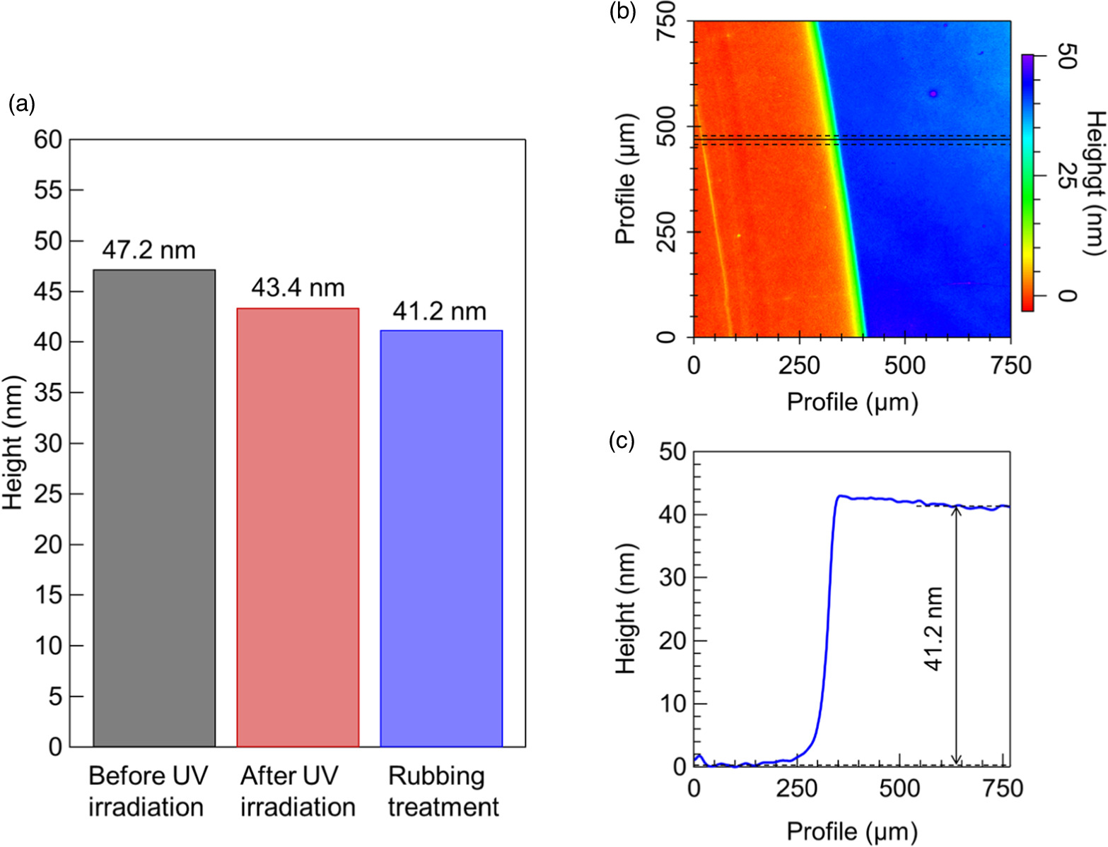Investigation of orientation behavior of nematic liquid crystals on UV ...