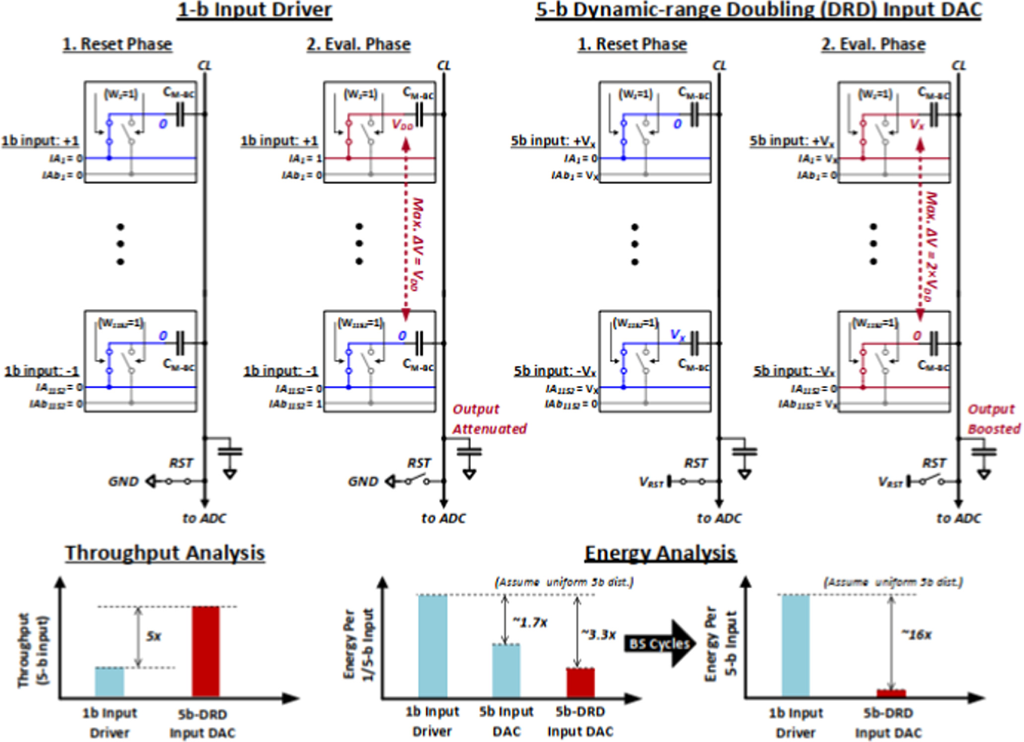 A review of SRAM-based compute-in-memory circuits - IOPscience