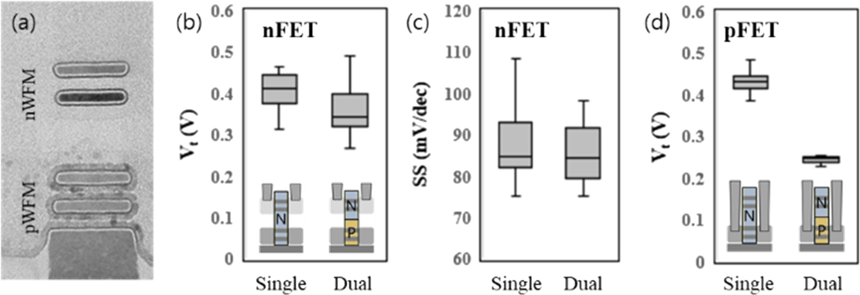 Realization of CMOS operation in 3-dimensional stacked FET with self ...