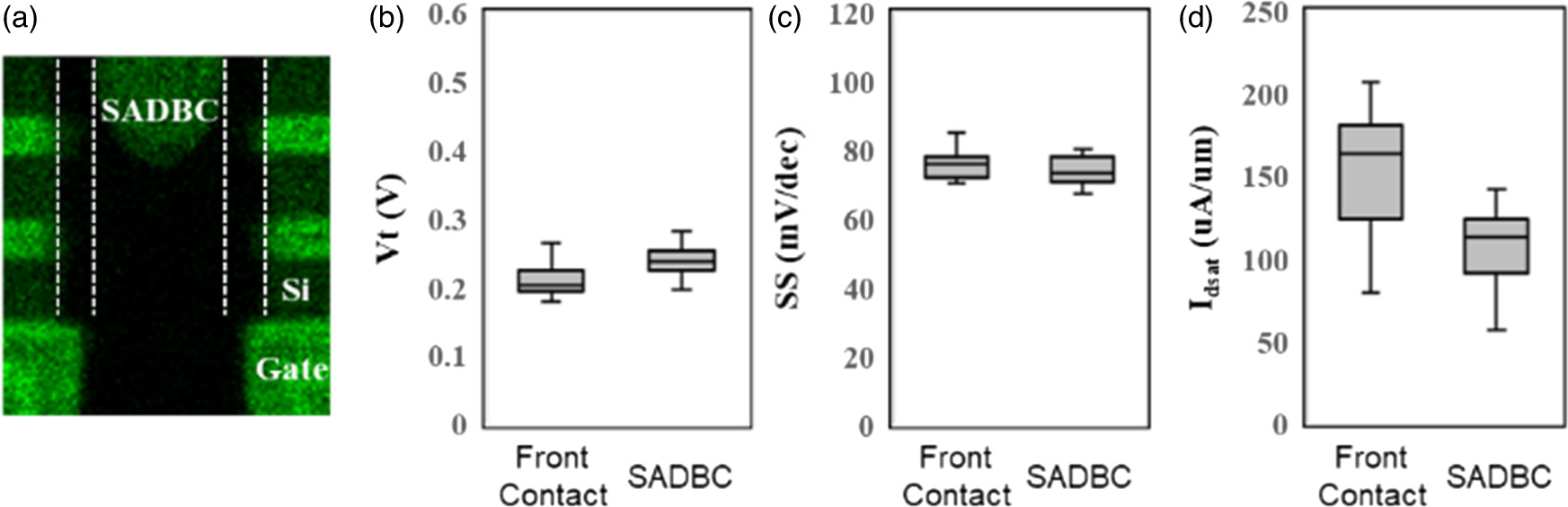 Realization of CMOS operation in 3-dimensional stacked FET with self ...