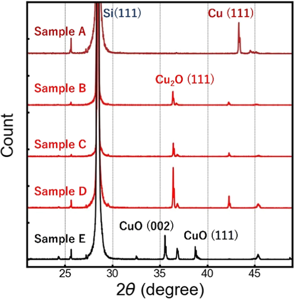 High-temperature growth of Cu2O crystals via mist chemical vapor ...