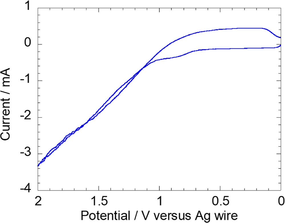 Improvement of the photoelectric conversion efficiencies of a half ...