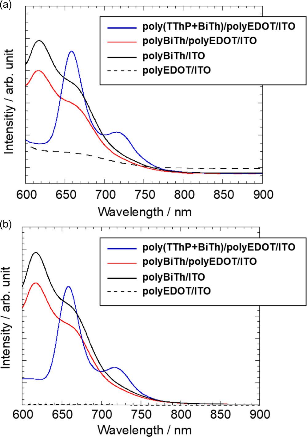 Improvement of the photoelectric conversion efficiencies of a half ...