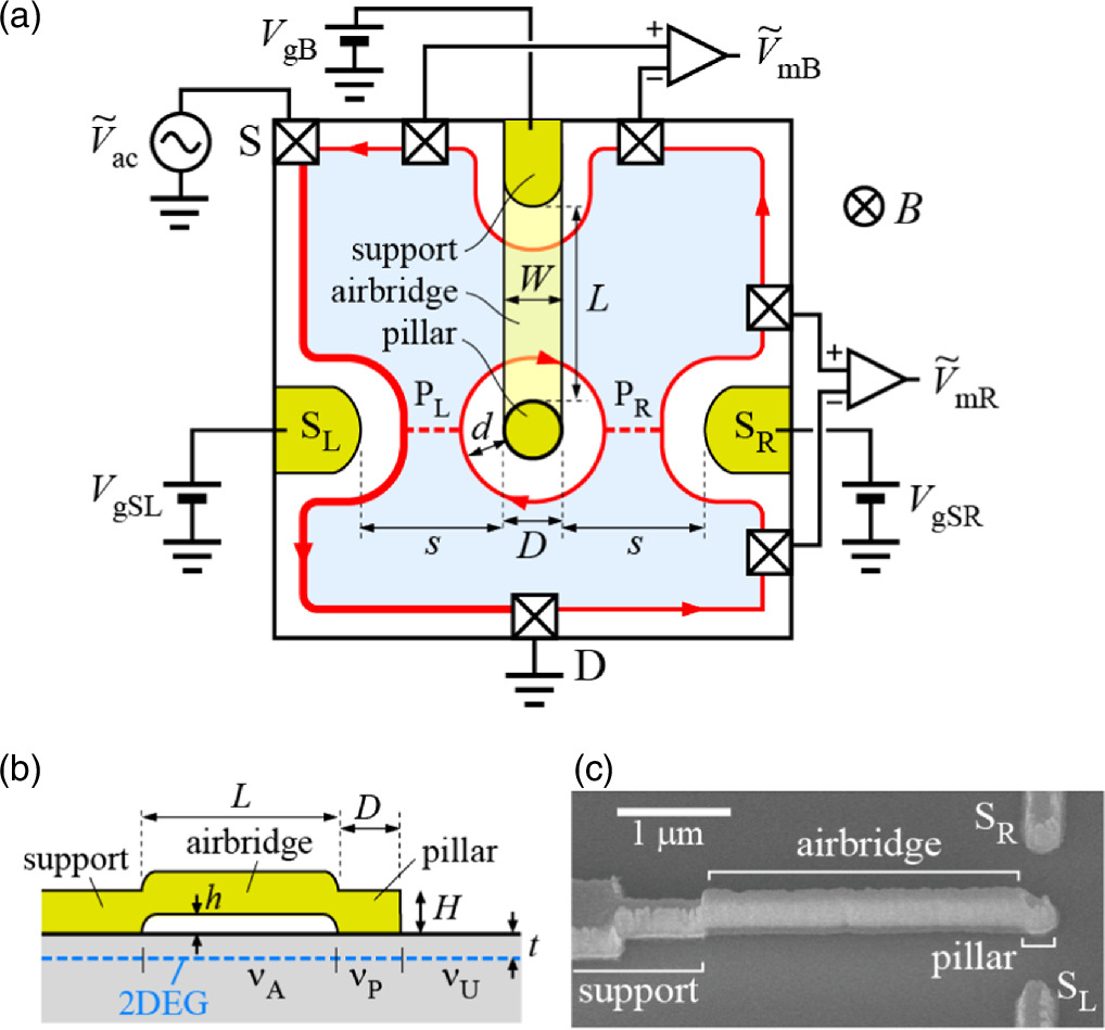 Coulomb oscillations of a quantum antidot formed by an airbridged ...