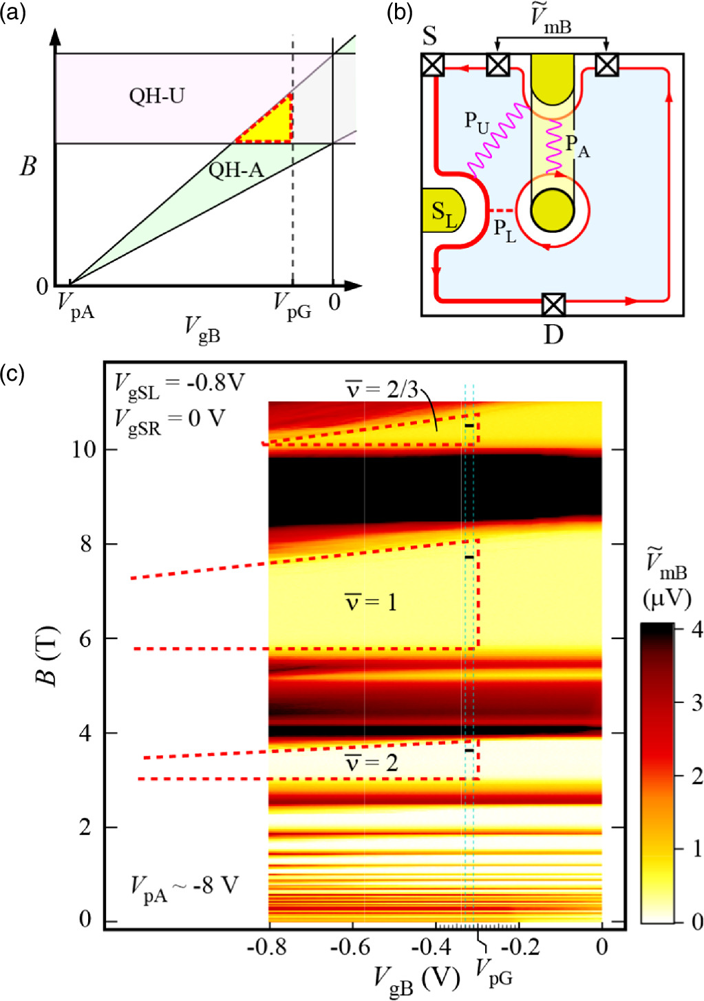 Coulomb oscillations of a quantum antidot formed by an airbridged ...
