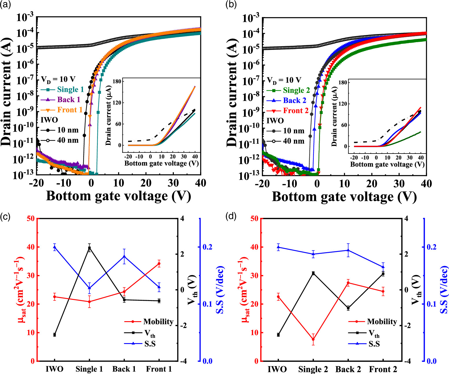 Enhancing oxide semiconductor channel performance through ...