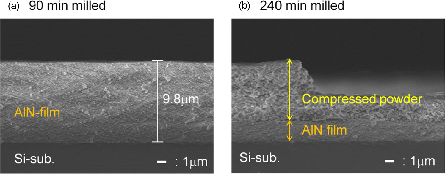 Introduction of thick AlN coating on Si for 3D-IC thermal management ...