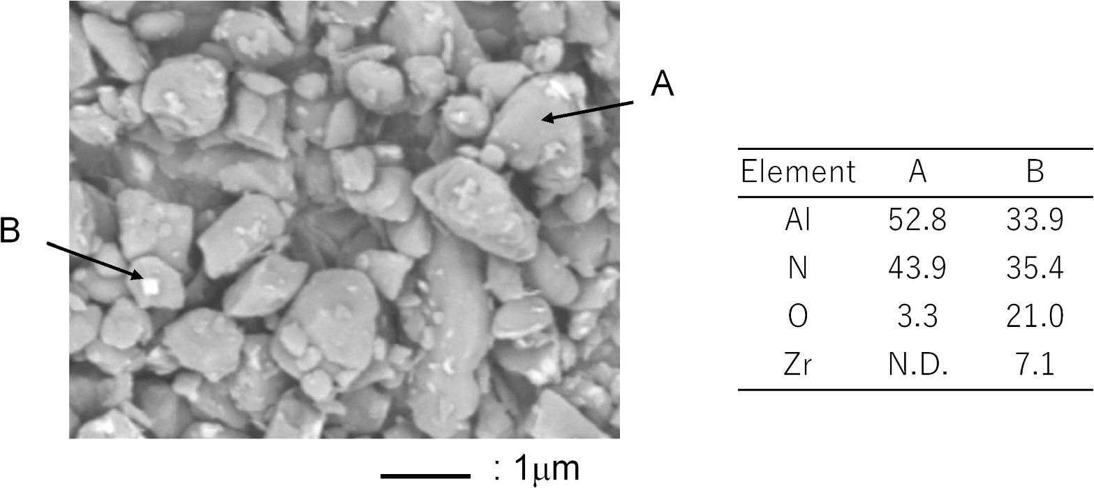 Introduction of thick AlN coating on Si for 3D-IC thermal management ...