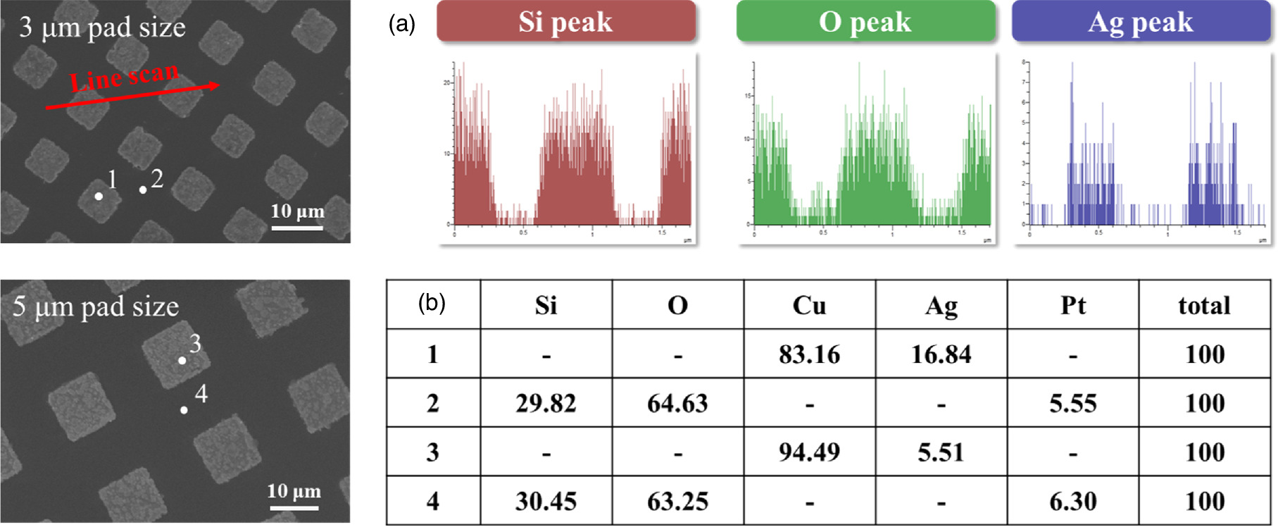 Development of hybrid bonding using area-selective passivation layer ...