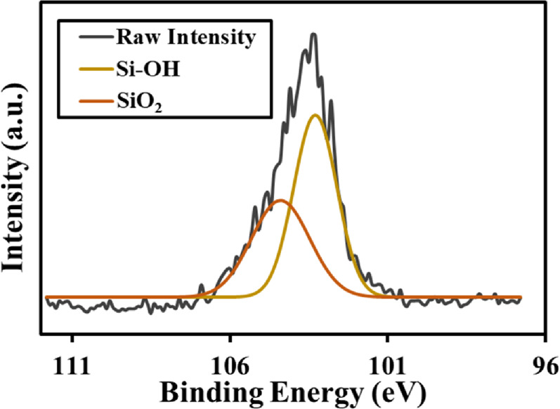 Development of hybrid bonding using area-selective passivation layer ...