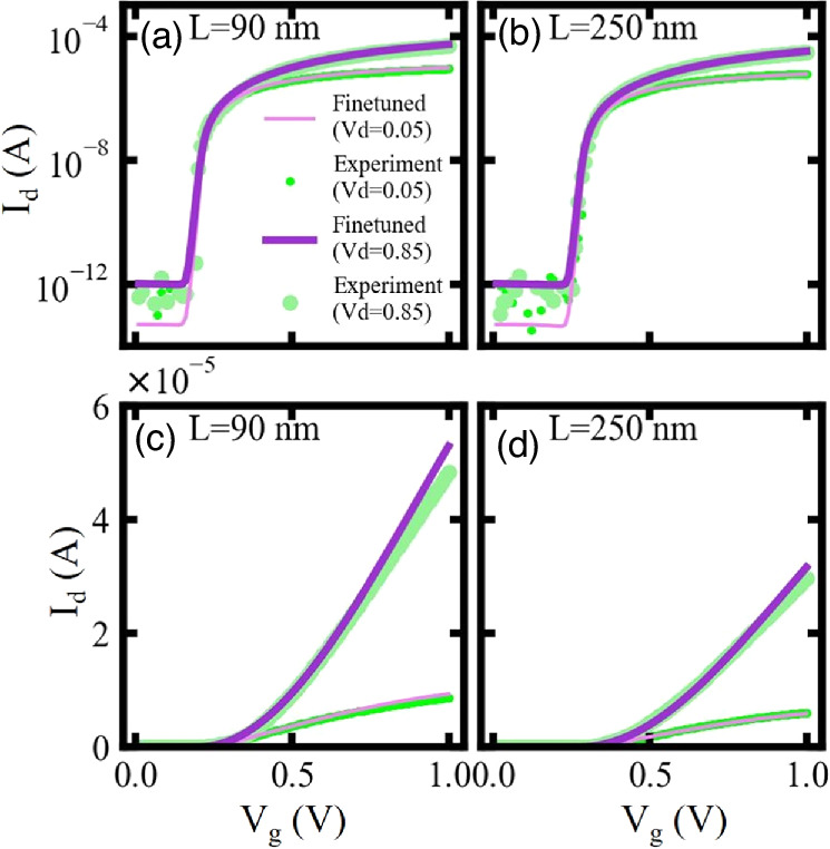 Neural-network-based prediction of cryogenic BSIM4 model parameters ...