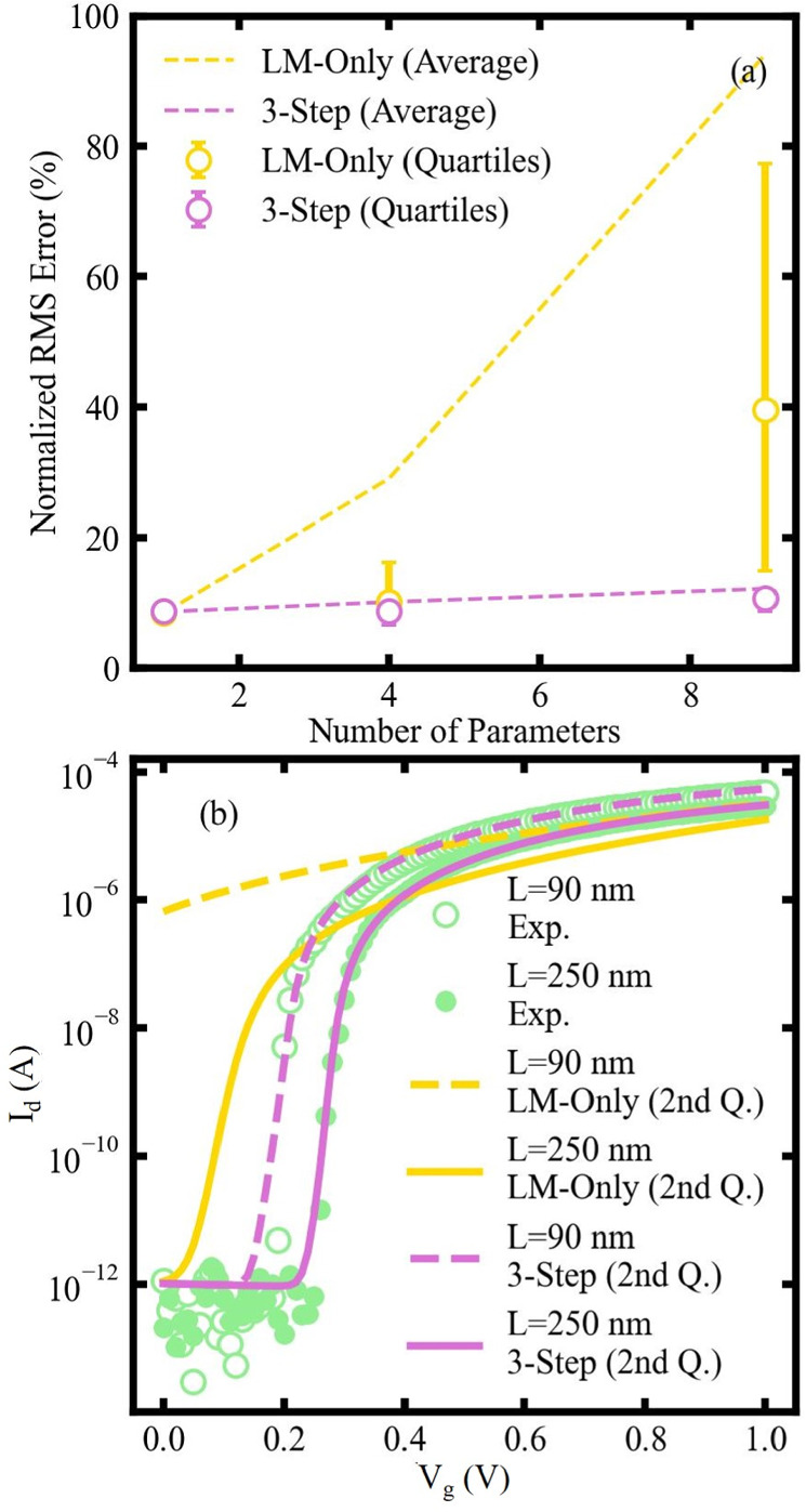 Neural-network-based prediction of cryogenic BSIM4 model parameters ...