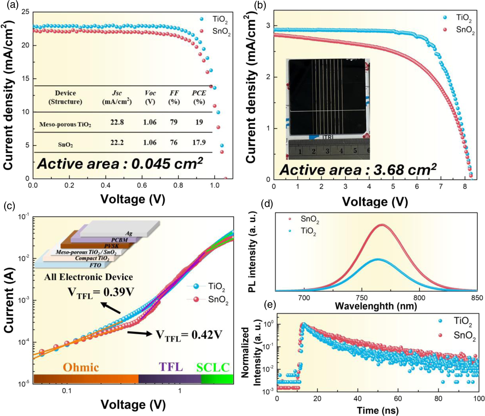 Enhanced photovoltaic performance and longevity of perovskite modules ...