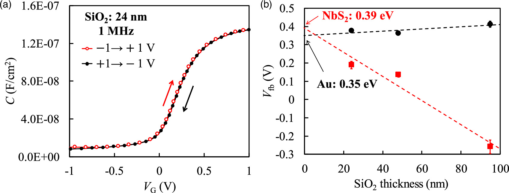 Layered NbS2 contacts formed via H2S reaction with Nb for high ...