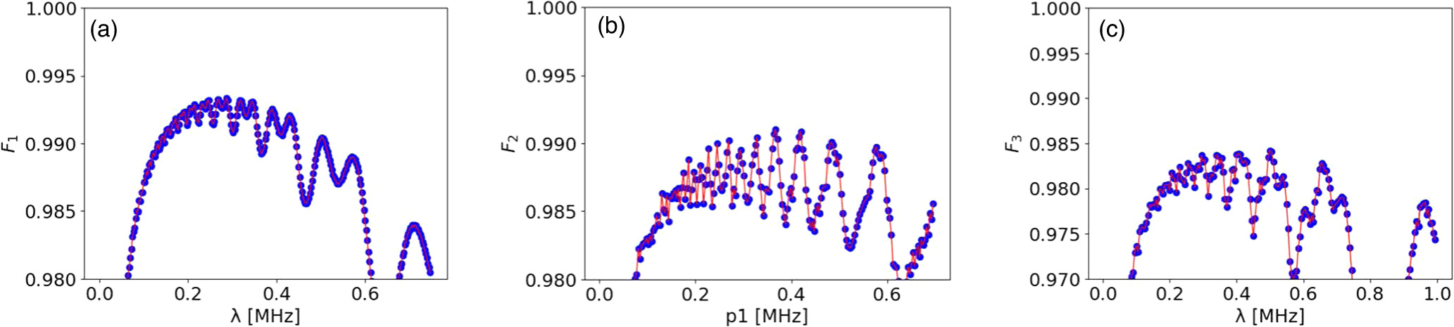 Single-qubit rotations on a binomial code without ancillary qubits ...