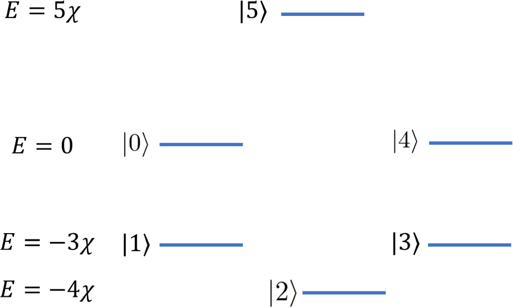 Single-qubit rotations on a binomial code without ancillary qubits ...